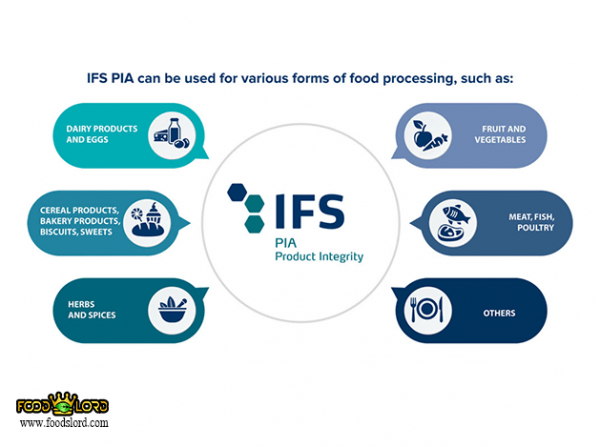 Foodslord | What is IFS Certification Standard in Food Industry?